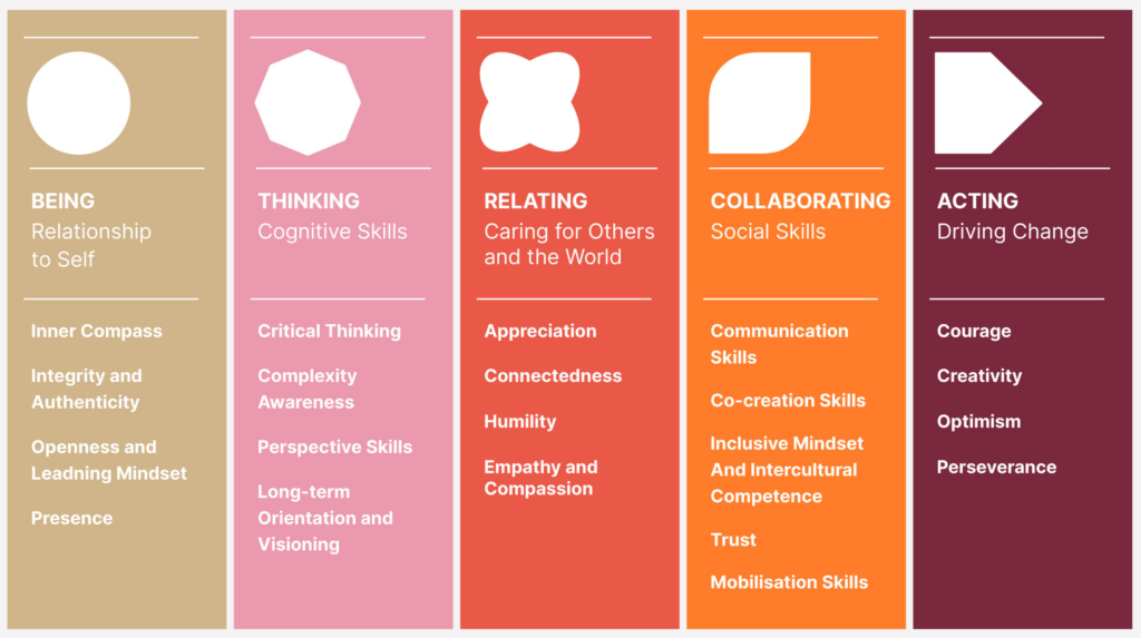Inner Development Goals – Climate Action Tai Tokerau