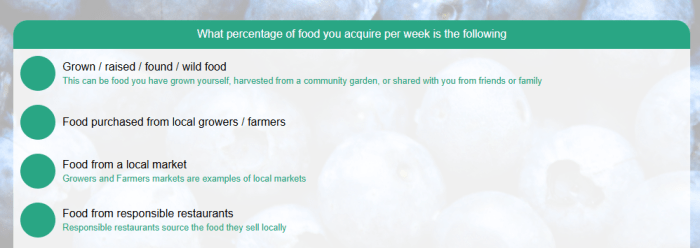 Food Score – Climate Action Tai Tokerau